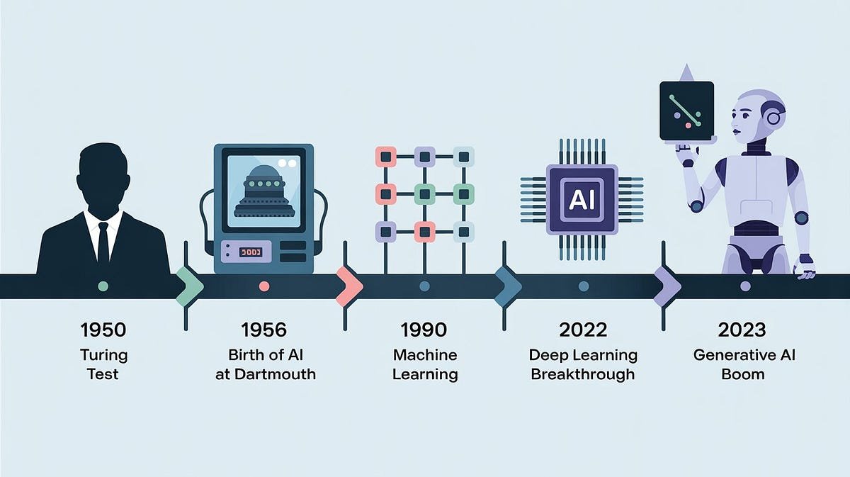 Best AI Competition Guide: Best Contests For Newbies & Students ...